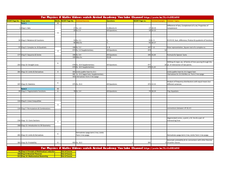 11 Maths Syllabus 21 22 Pdf Mathematics Derivative