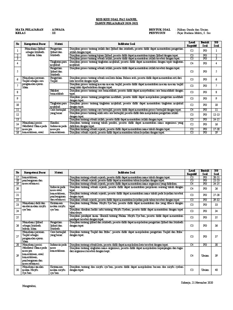 Kisi Kisi Kelas 11 Aswaja | PDF