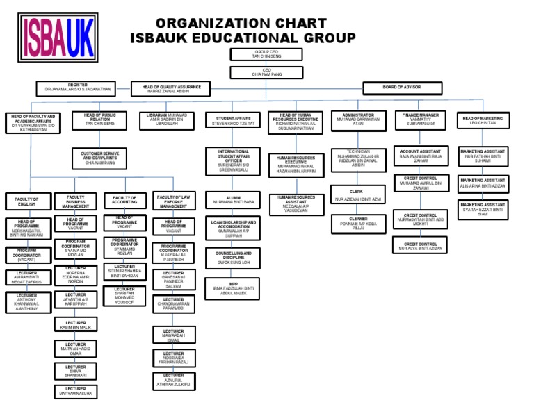 Appendix 9 Organization Chart | PDF