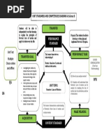 First Quarter - Curriculum Map - Science 8 | PDF | Force | Light