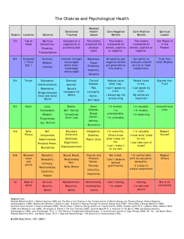 Chakras and Health | Wisdom | Chakra