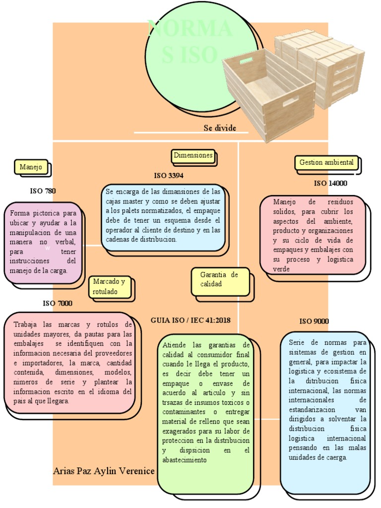 Mapa Conceptual Normas Iso | PDF | Logística | Organización internacional para la estandarización
