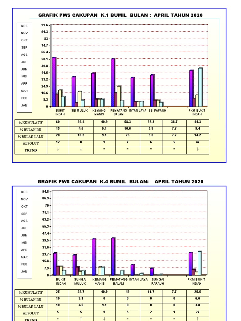 Grafik Pws Kia PKM April | PDF
