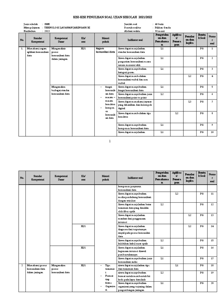 Kisi-Kisi Uas TLJ | PDF