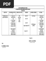 MFAT - Action Plan | PDF | Learning | Educational Psychology