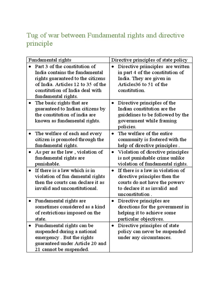 Fundamental Rights vs Directive Principles | PDF | Government | Civil ...