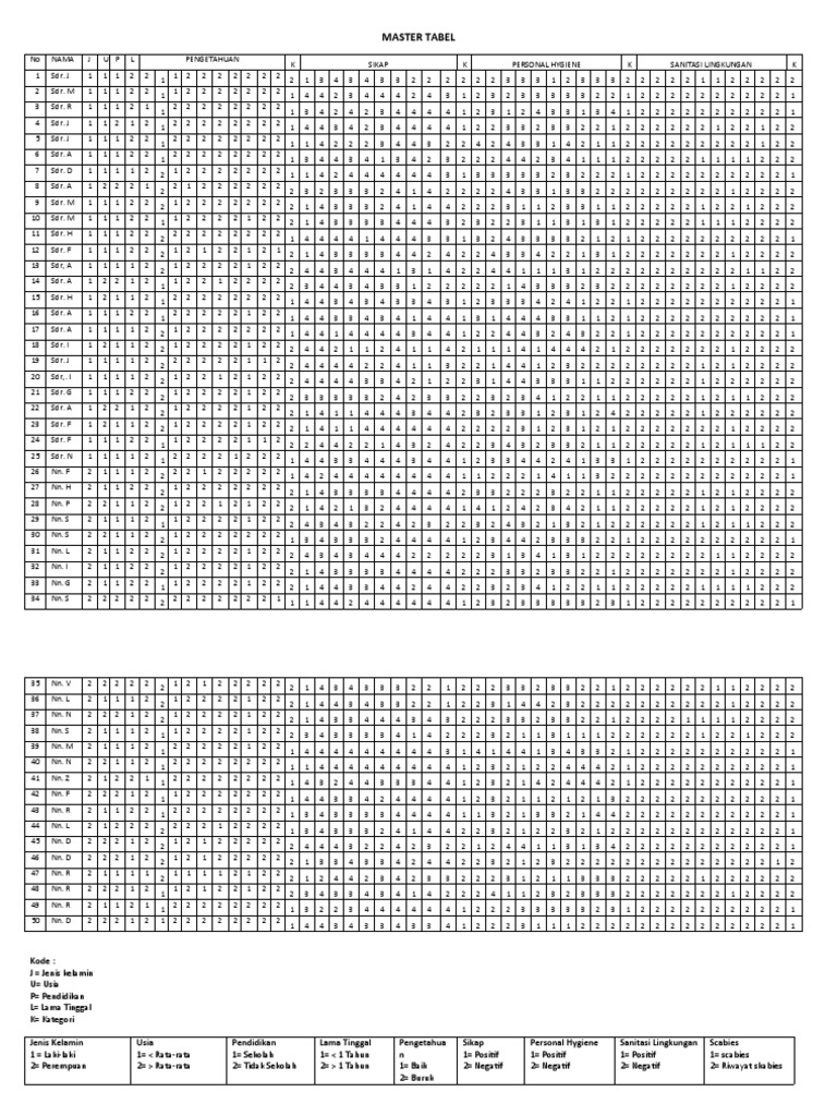 Master Tabel | PDF