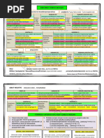Kad Kbat Sejarah SPM | PDF