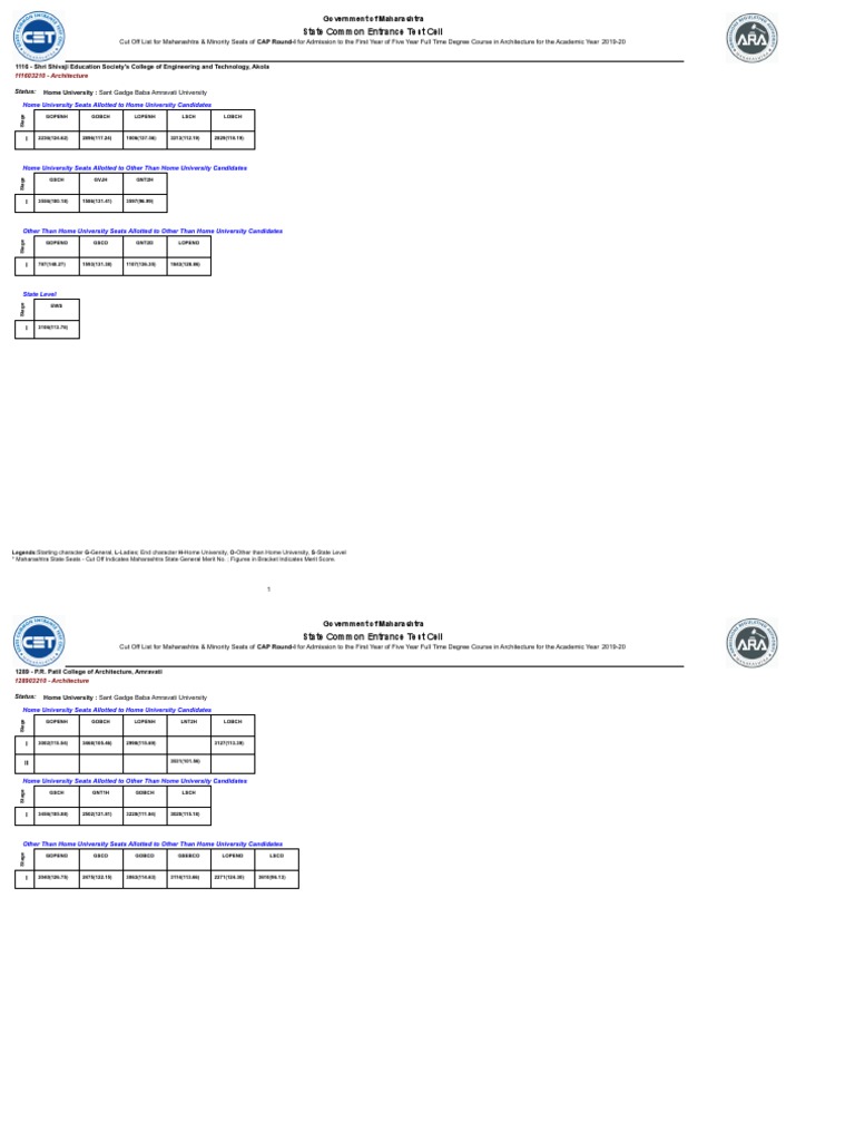 State Common Entrance Test Cell | PDF | Educational Organizations
