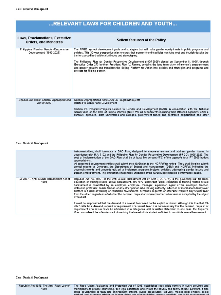 Matrix of GAD Policies and Mandates | PDF | Human Trafficking | Breast Milk