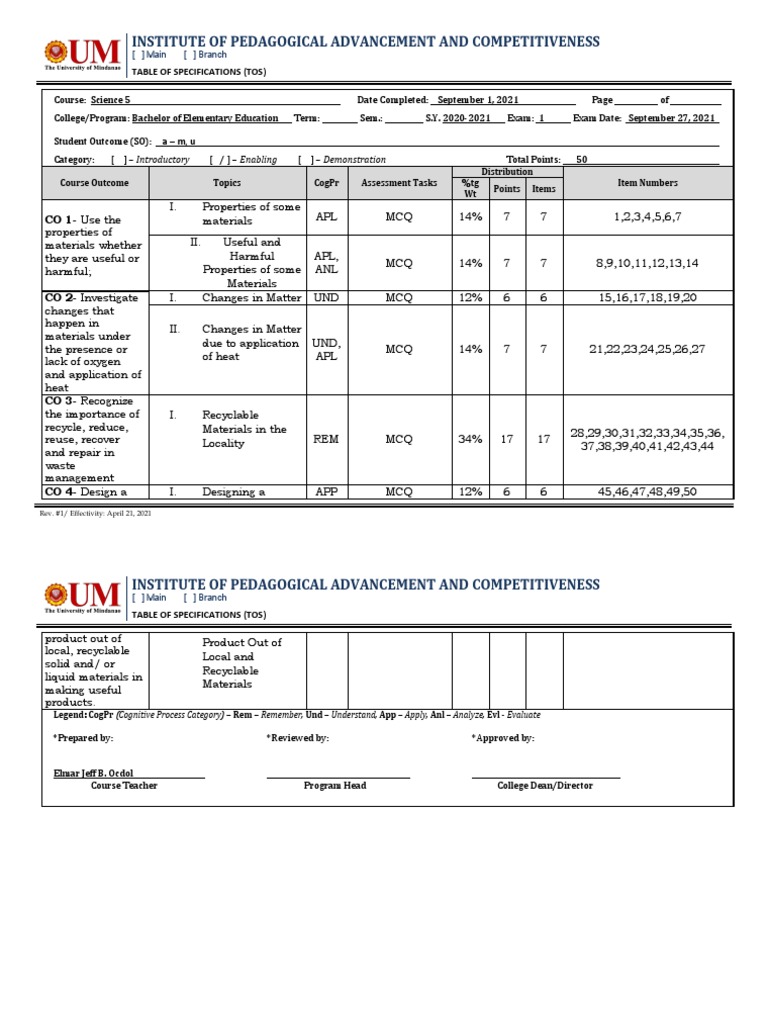Institute of Pedagogical Advancement and Competitiveness: Table of ...