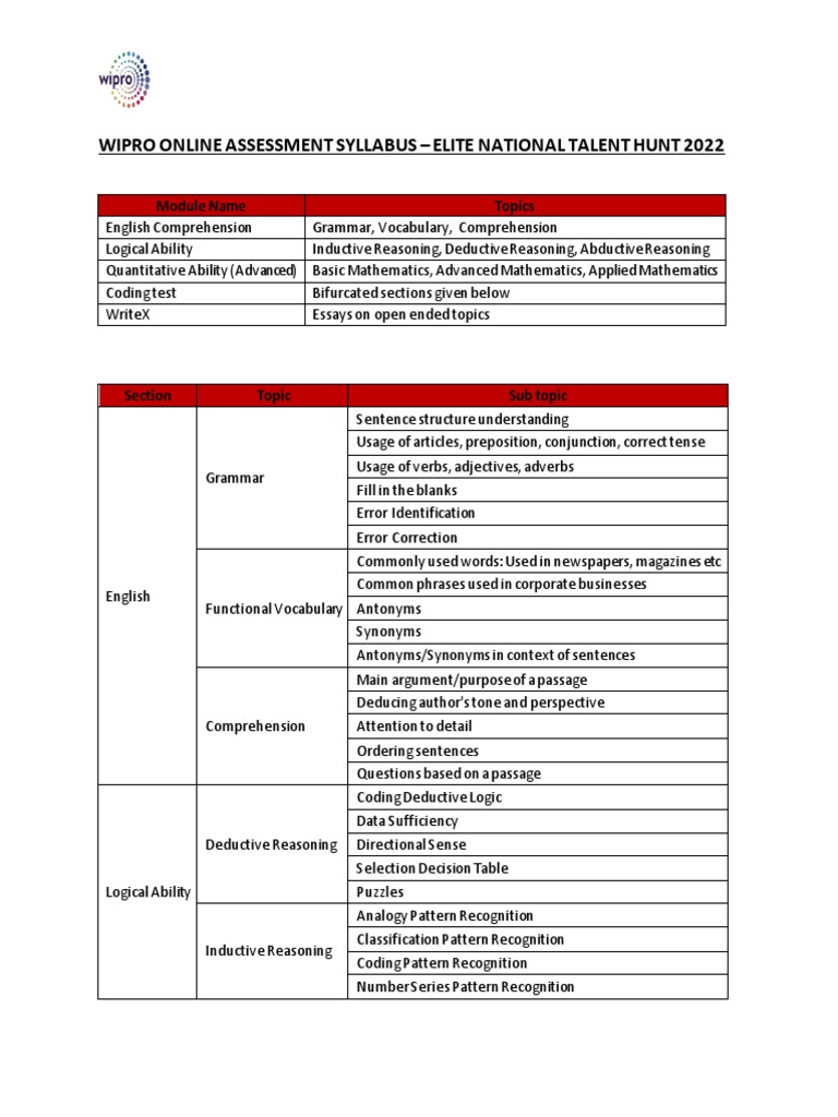 Wipro Elite 2022 Assessment Syllabus | PDF | Mathematics | Teaching Mathematics