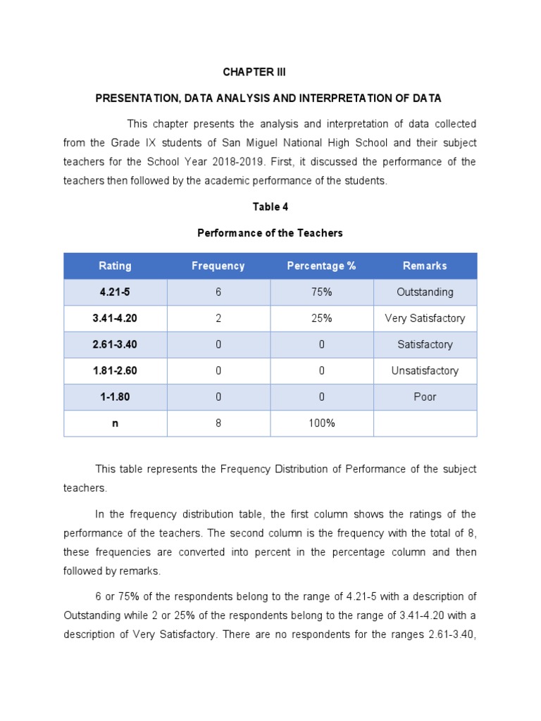 Presentation, Data Analysis and Interpretation of Data: Rating ...