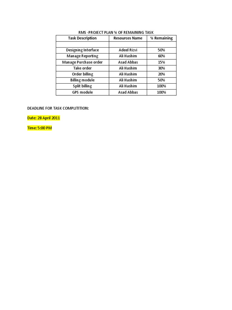 RMS Remaining Task | PDF