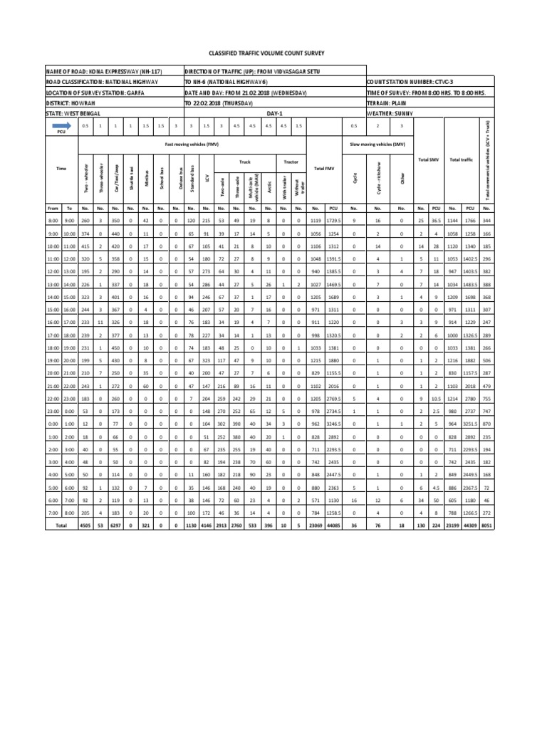 Classified Traffic Volume Count Survey: Slow Moving Vehicles (SMV) Fast ...