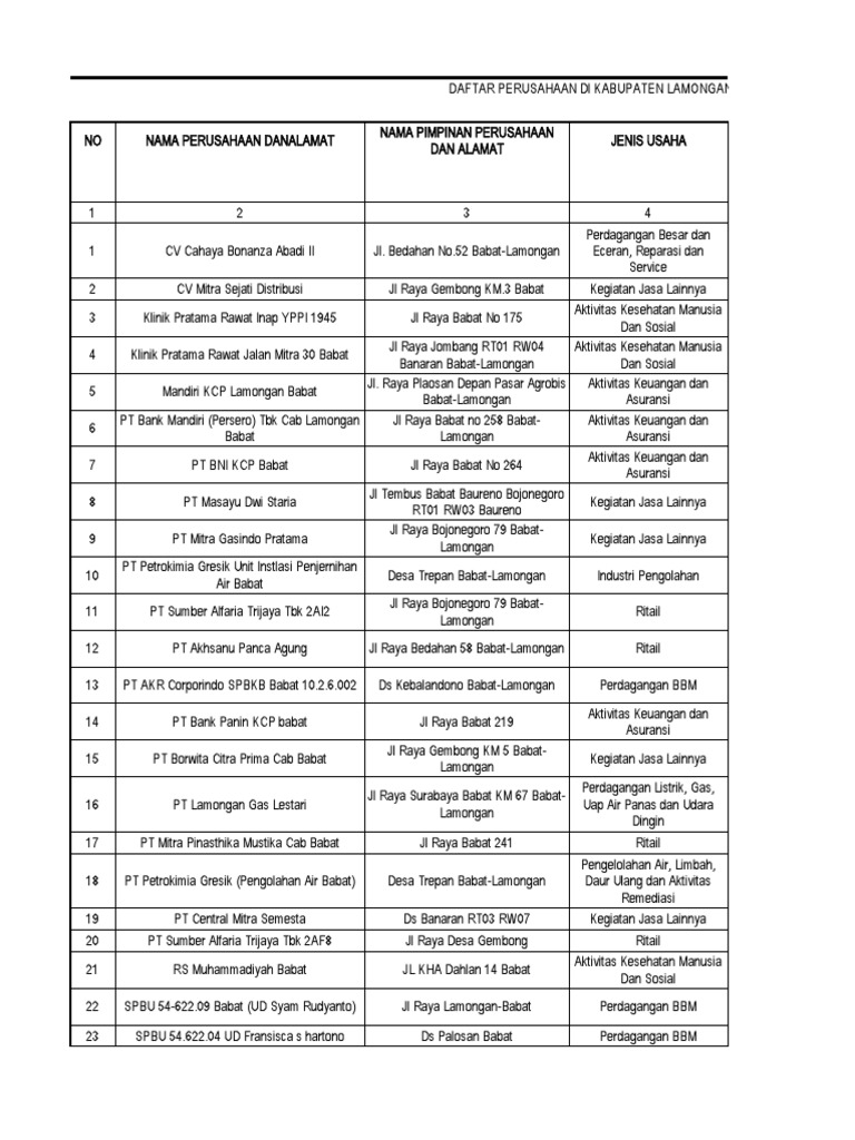 Daftar Perusahaan di Lamongan | PDF