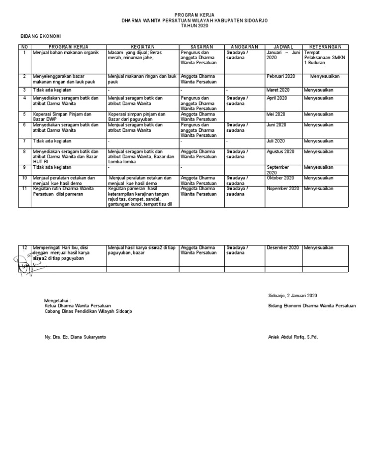 Contoh Proker Bidang Ekonomi | PDF