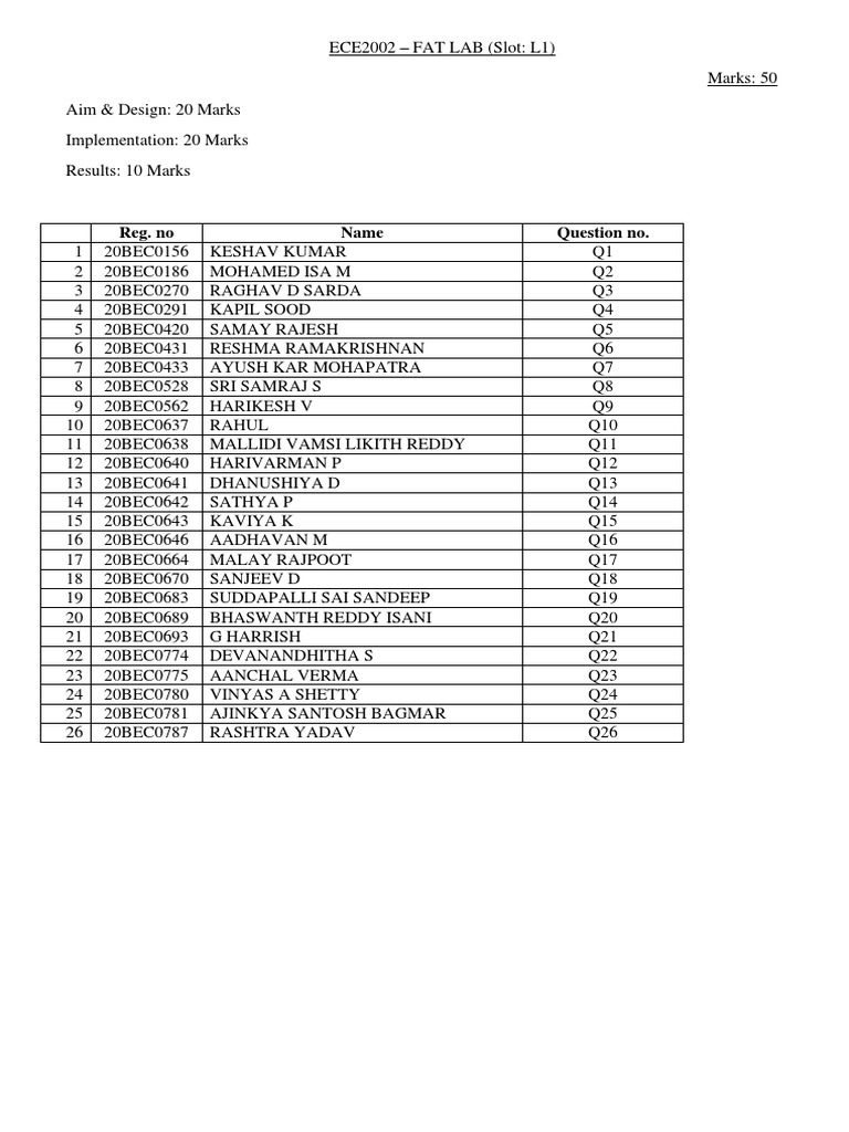ECE2002 Lab FAT Slot L1 | PDF | Mosfet | Amplifier