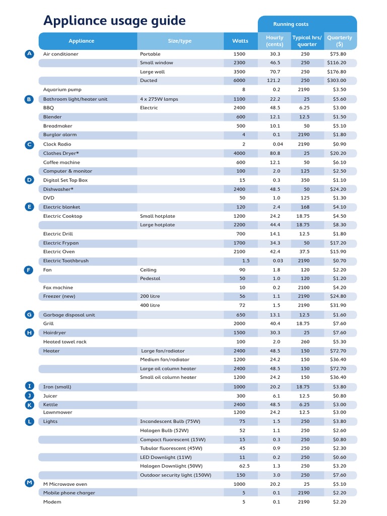 Appliance Energy Use Guide | Download Free PDF | Home Appliance ...