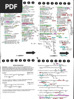 BICEN Maths Equation Revision Sheet | PDF | Trigonometric Functions | Sine