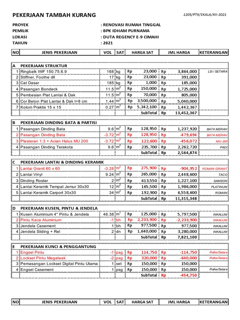 Pekerjaan Tambah Kurang: Harga Sat JML Harga | PDF