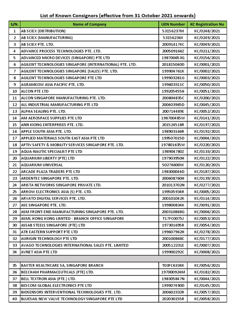 List of Known Consignors Effective From 31 October 2021 Onwards | PDF ...