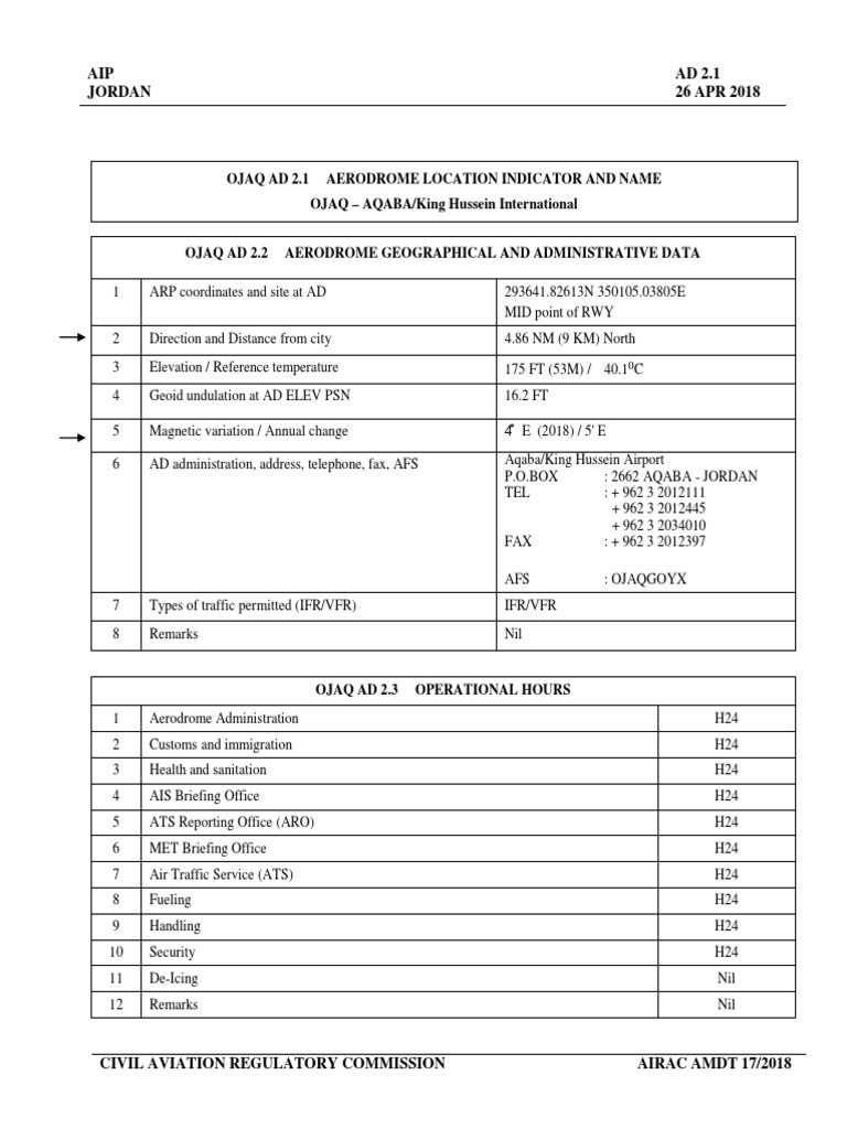 AIP AD 2.1 Jordan 26 APR 2018: Ojaq Ad 2.1 Aerodrome Location Indicator ...