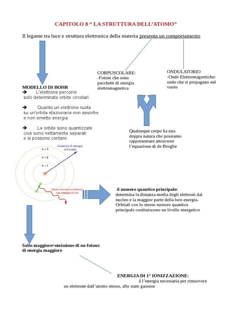 Struttura Dell'atomo | PDF
