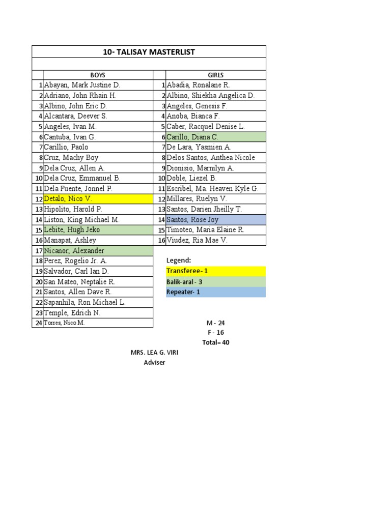Updated Masterlist TALISAY | PDF