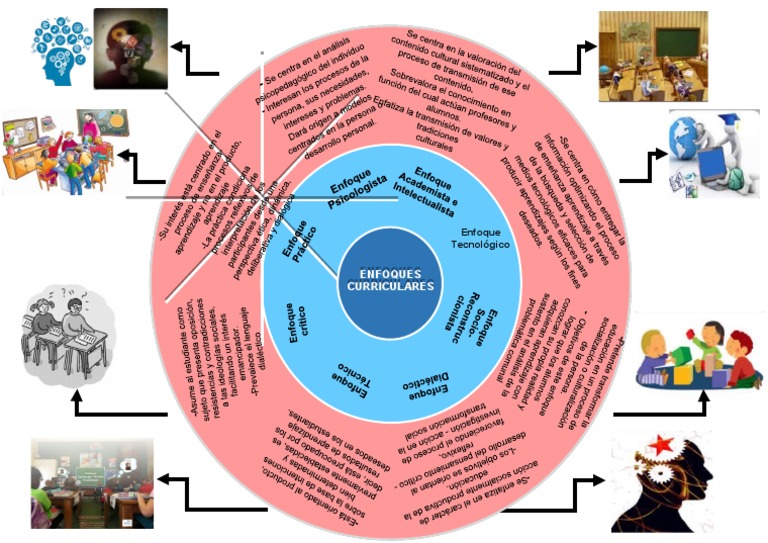 Circulo Concentrico 1 | PDF
