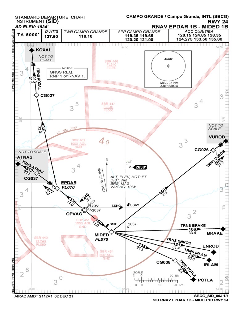 (SID) RWY 24 Rnav Epdar 1B - Mided 1B: Gnss Req. Rnav 1. or RNP 1 | PDF