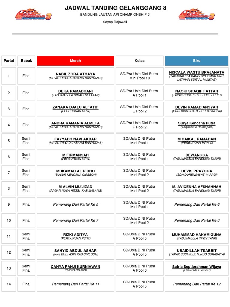 Contoh Jadwal Tanding Silat | PDF