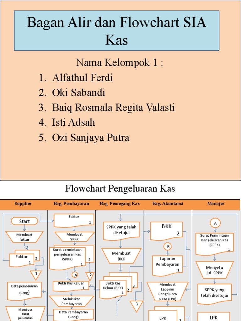 KLP 1 Bagan Alir Dan Flowchart Kas | PDF
