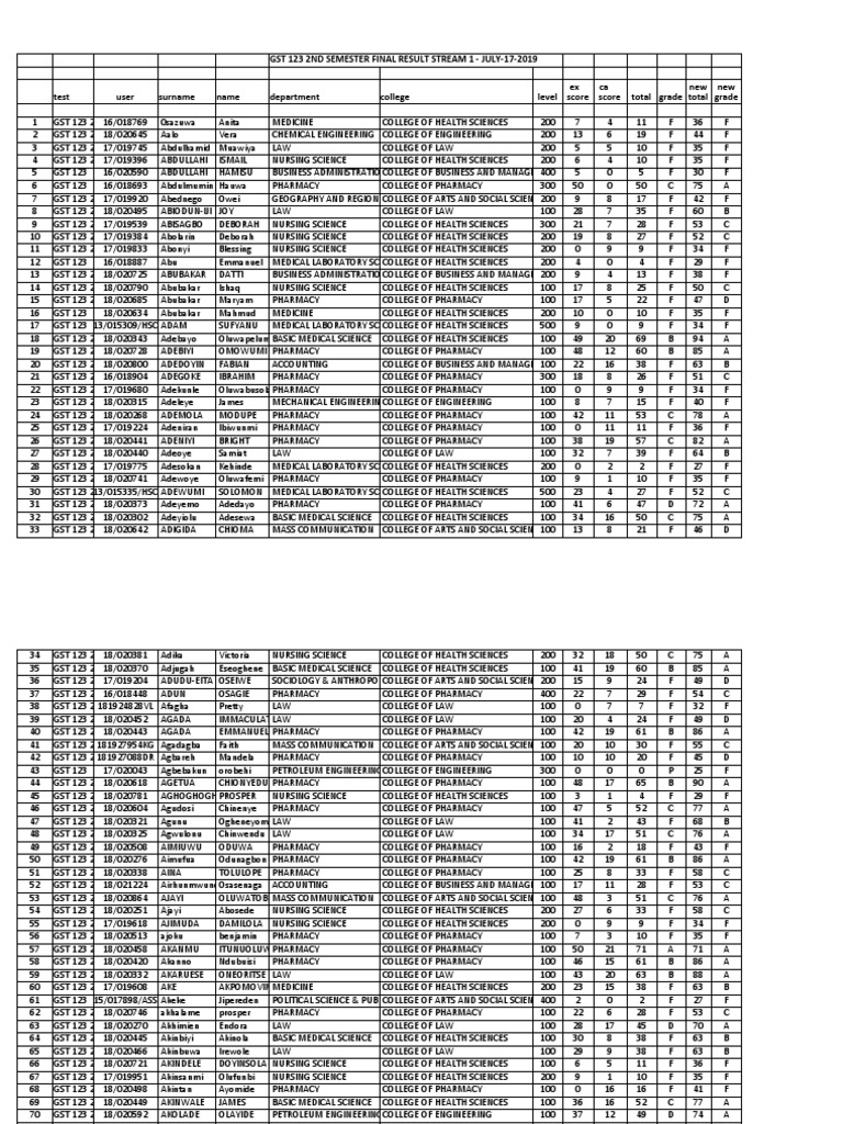 GST 123 2Nd Semester Final Result Stream 1 - July-17-2019 Ex Score Ca Score New Total New Grade ...