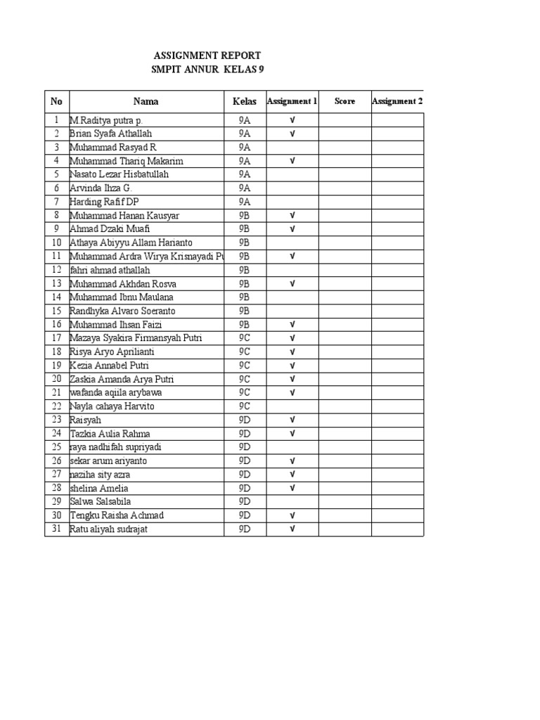 Laporan Tugas Kelas 9 SMPIT Annur | PDF