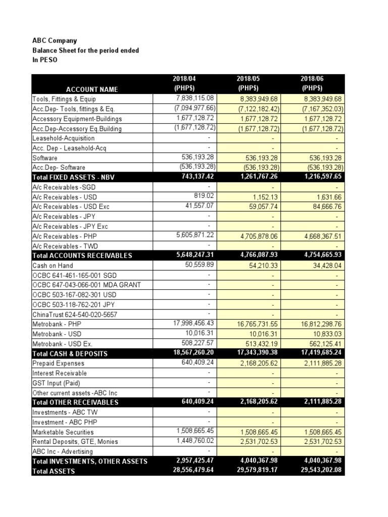ABC Company Balance Sheet For The Period Ended in Peso | Download Free ...