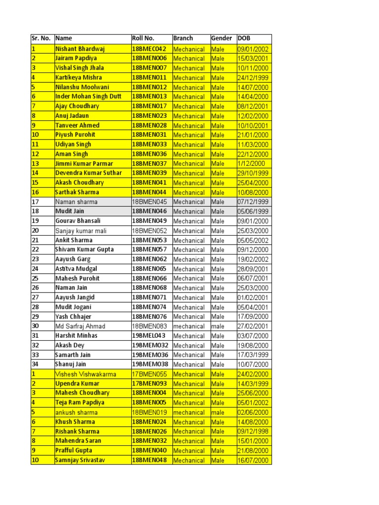 Fig List | PDF
