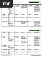 Geriatric Functional Assessment | PDF | Health Sciences | Medical ...