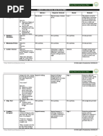 Nursing Care Plan Sample 6 | PDF | Dementia | Anxiety