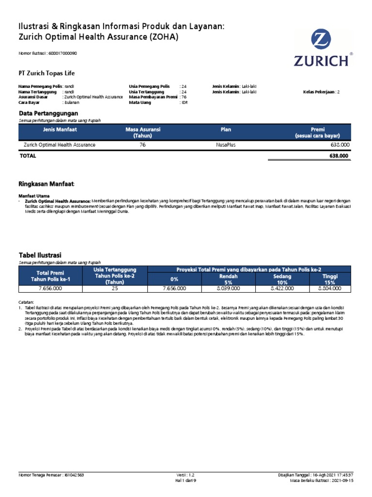 Randi Putra - Zoha | PDF