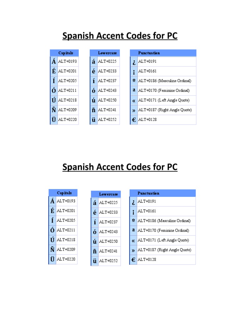 Spanish Accent Codes for PC Users | PDF