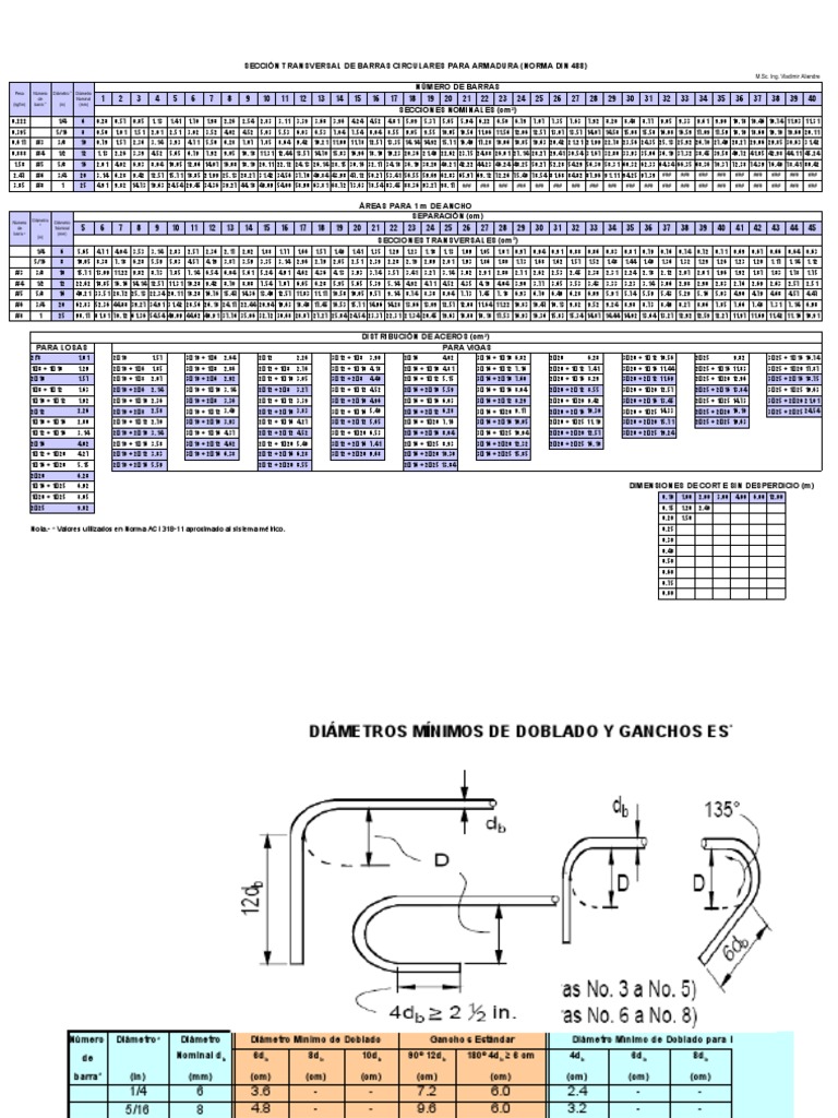 Sección transversal de barras circulares para armadura (Norma DIN 488 ...