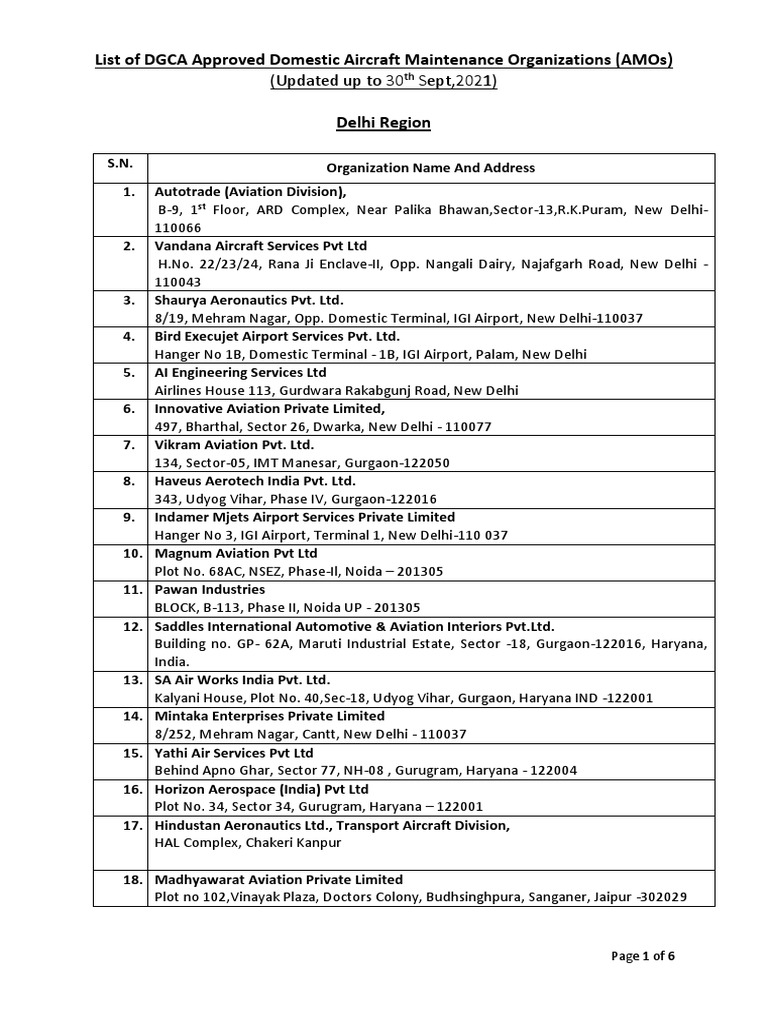 List of Dgca Approved Domestic Aircraft Maintenance Organizations (Amos ...