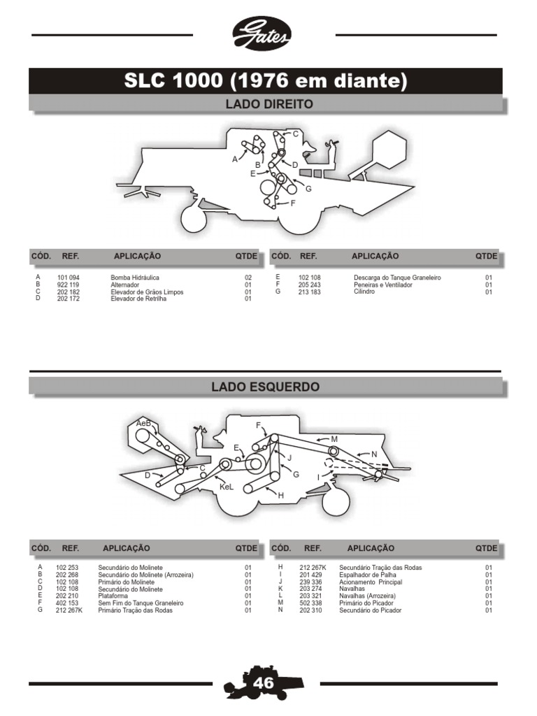 Catalogo Gates SLC 1000-2000 | PDF | Equipamento