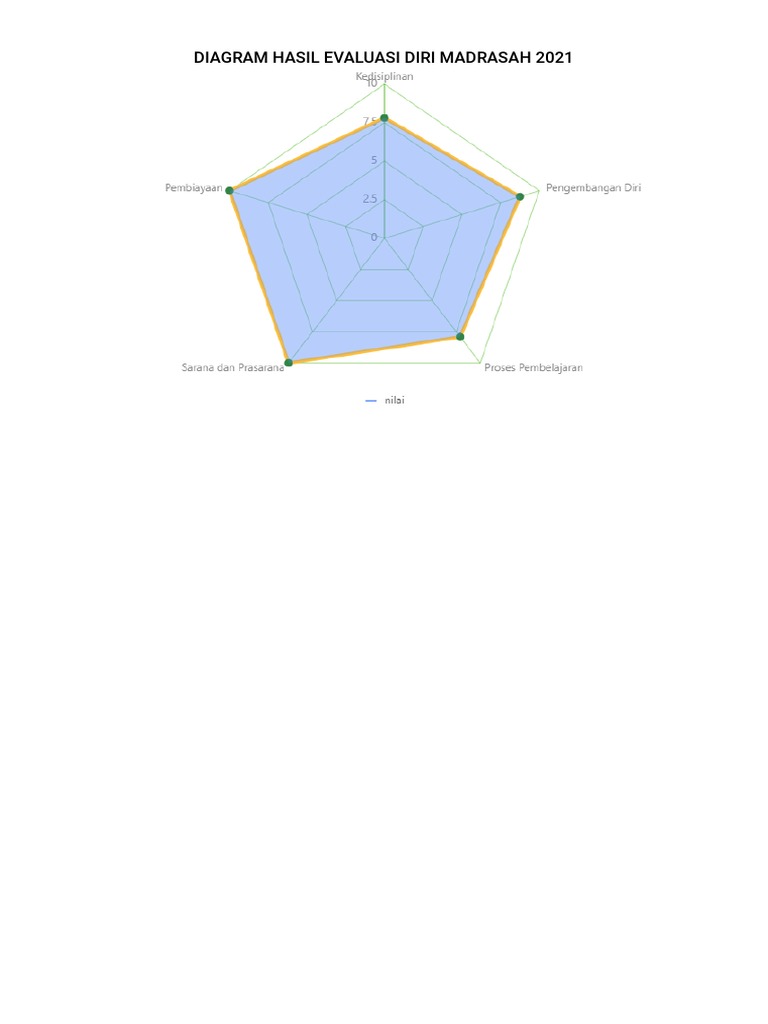 Diagram Hasil Edm 2021 | PDF