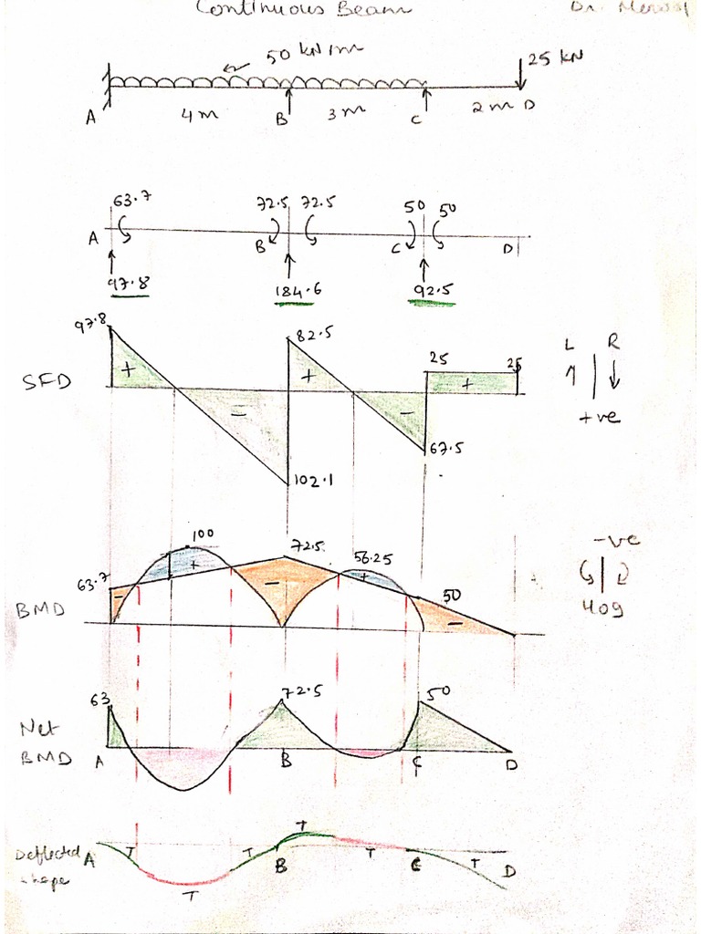 Example Of Sfd Bmd Pdf