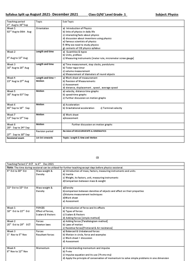 Syllabus Split Up August 2021 IG1, IG2, IG2R, IG2E, IG3, IG3R PHYSICS ...
