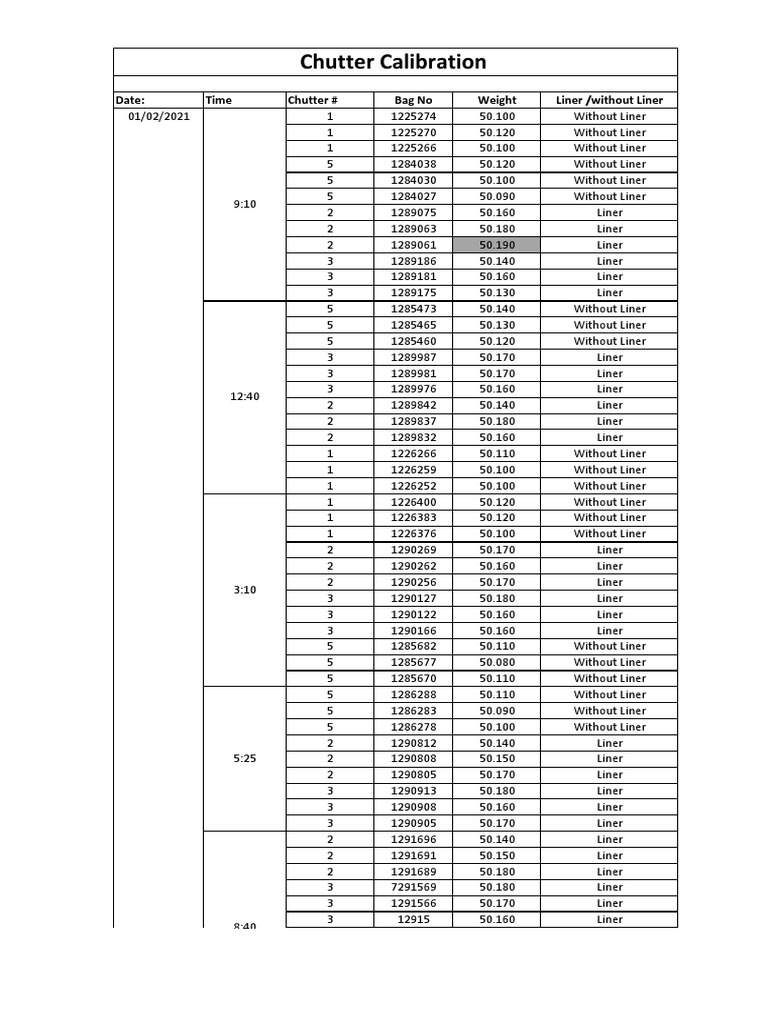 Chutter Calibration: Date: Time Chutter # Bag No Weight Liner /without ...