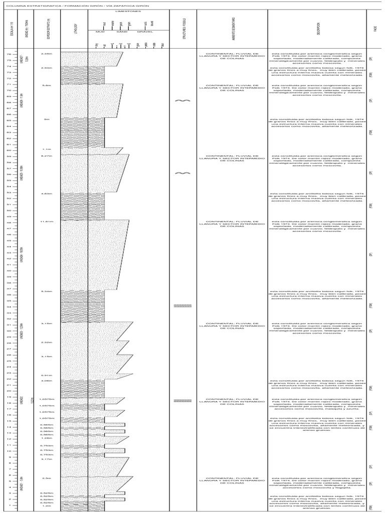 Columna Estratigrafica Sedlog | PDF | Geología | Materiales naturales