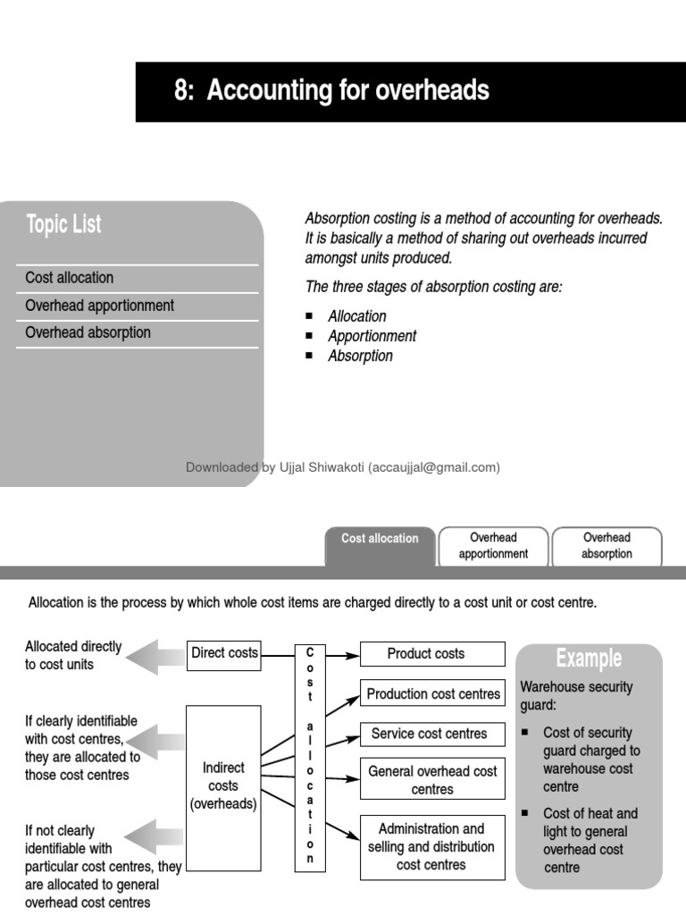 8: Accounting For Overheads: Topic List | PDF | Financial Services ...
